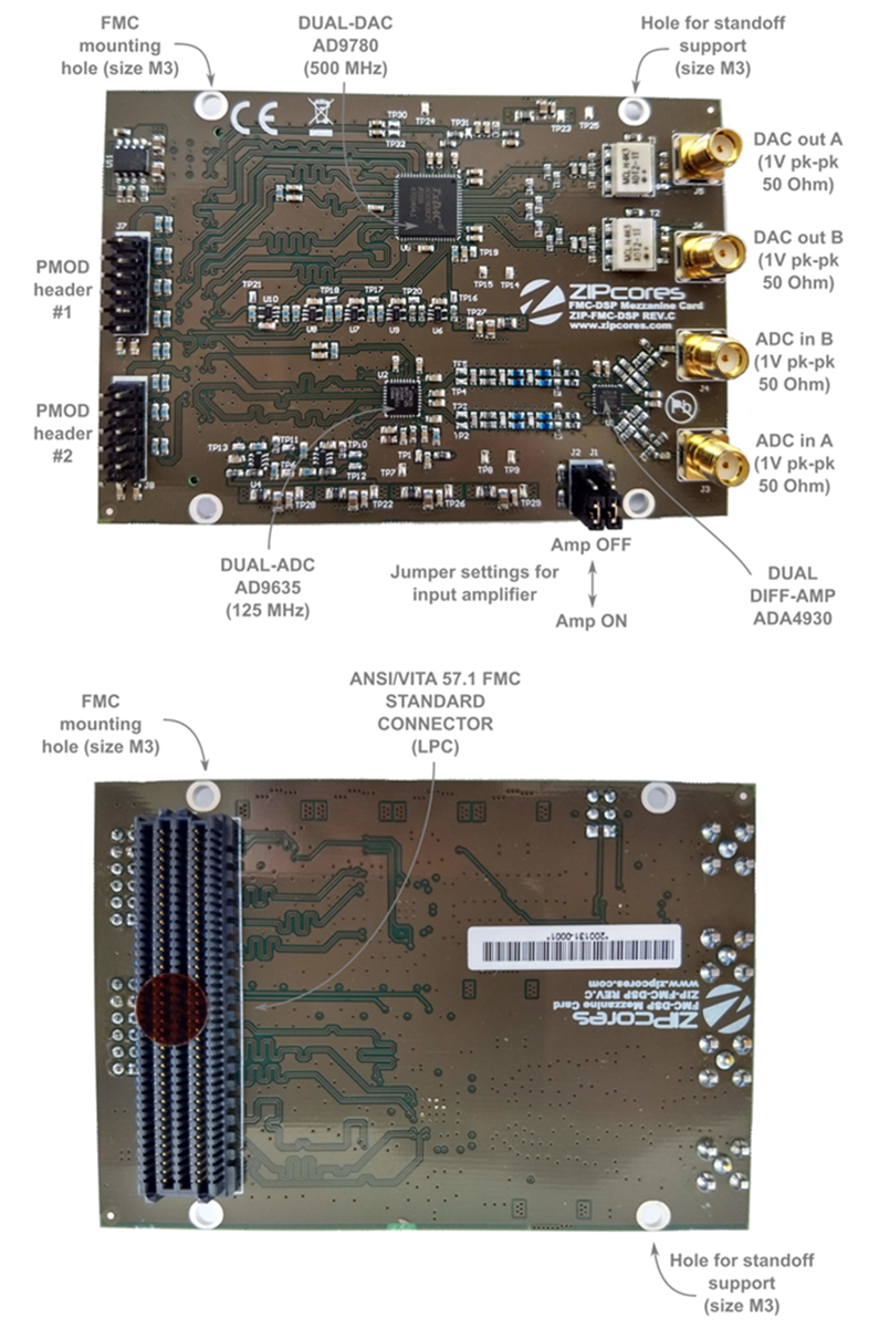 FMC-DSP Mezzanine Card - Zipcores | Mouser